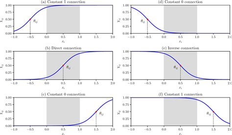 Figure 2 From A Neuron Model With Dendrite Morphology For