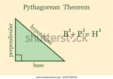 Pythagorean Theorem Perpendicular Base Hypotenuse Education Stock