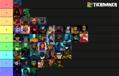 Dc Animated Movies Verse Power Scale Tier List Community Rankings
