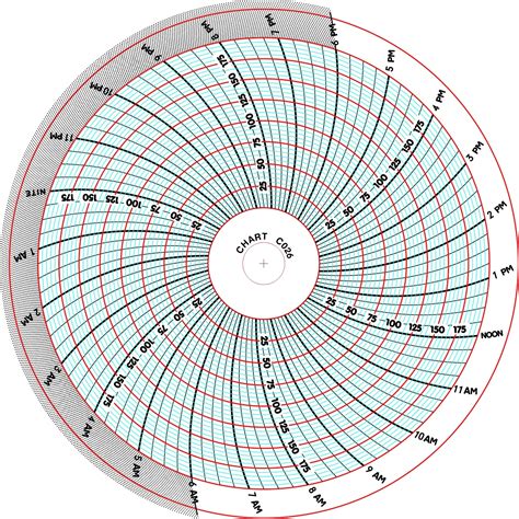 For Dickson Recorder Pw474 Chart Paper C026 Buy Folding Chart