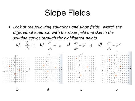 Slope Fields Objective To Find Graphs And Equations Of Functions