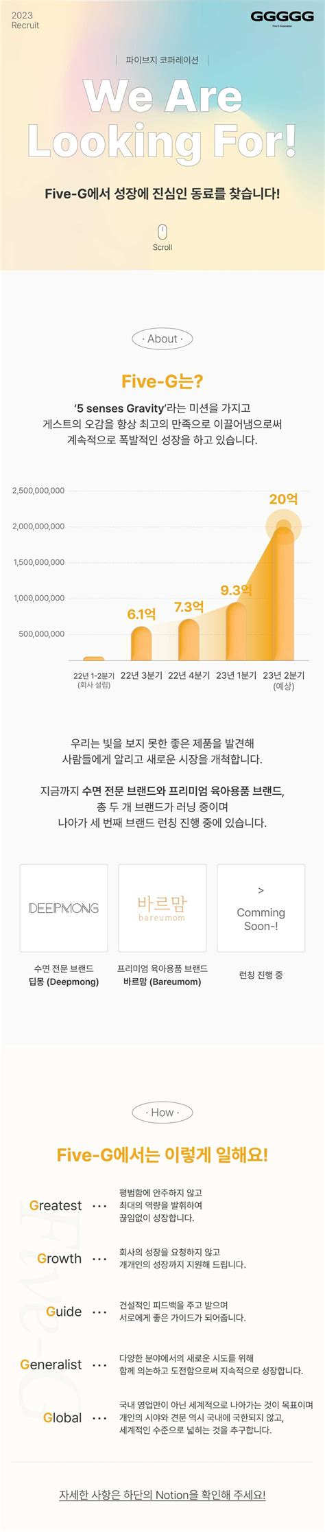 [파이브지코퍼레이션] 브랜드 유닛 매니저 컨텐츠 마케팅 를 모십니다 공모전 대외활동 링커리어