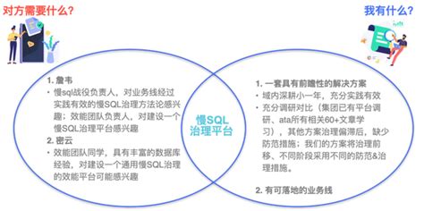 如何促合作共赢？技术人的一点经验分享 知乎