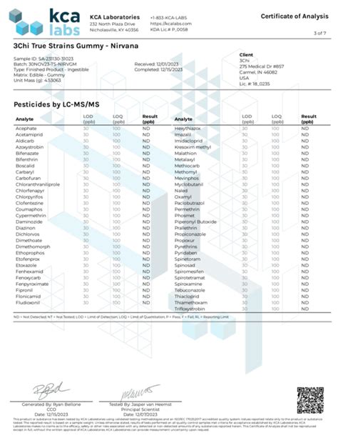 3chi Thc Gummies Nirvana