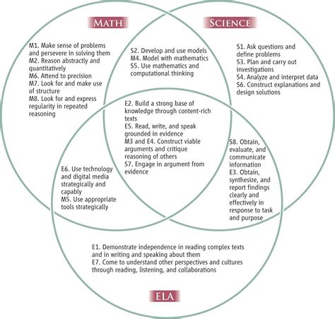Openscied Elementary School Design Specifications By Openscied Issuu