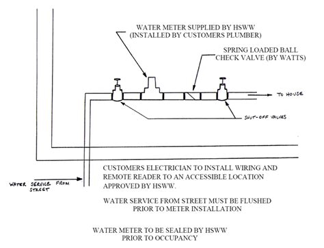 How Should A Water Meter Be Installed At Mitchell Evelyn Blog