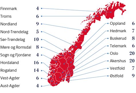 Nar Er Valg Norge 2025