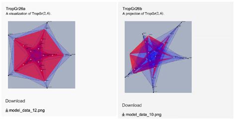 Screenshots Of Two Images Contained In The Tropical Grassmannian