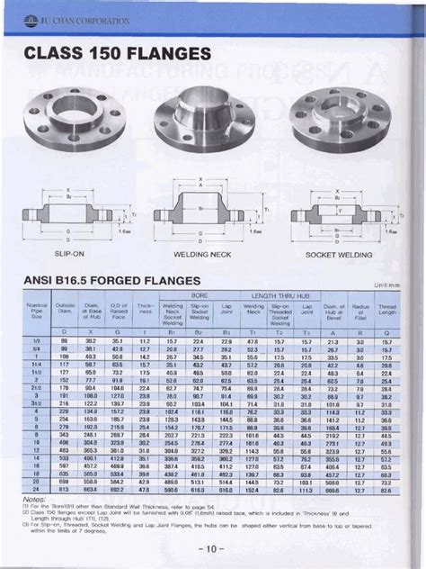 Ansi B165 Forged Flanges For Various Pipe Classes Pdf