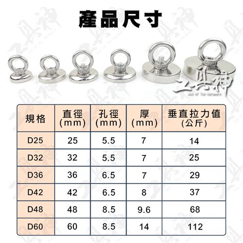 工具神 磁鐵 強力磁鐵 超強力磁鐵 釹鐵硼磁鐵 環形磁鐵 圓形磁鐵 超強磁鐵 打撈磁鐵 吸鐵石 吸盤 吊環 蝦皮購物