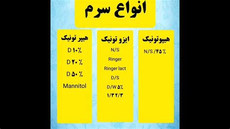 انواع سرم، هیپوتونیک، ایزوتونیک، هیپرتونیک، نرمال سالین، دکستروز، رینگر
