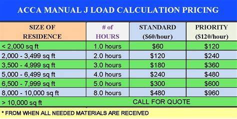 Manual J Calculation Worksheet