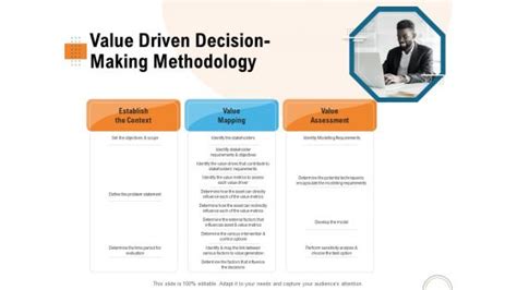Value Driven Decision Making Methodology Powerpoint Templates Slides And Graphics