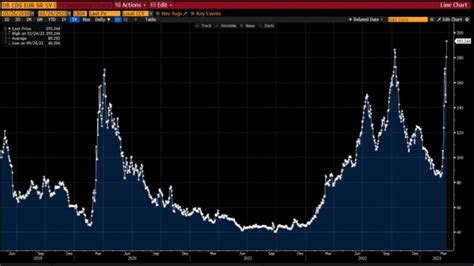 Marc Friedrich On Twitter Cds In Db Surge Again If Deutschebank