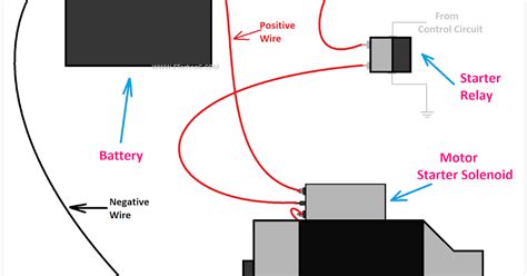 Wiring Diagram 12 Volt Starter Generator Wiring Flow Schema