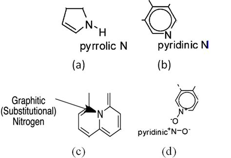 Four Nitrogen Functional Groups In N G A Pyrrolic N B Download Scientific Diagram