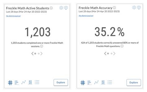 Additional Freckle Metrics Now Available In Renaissance Next For