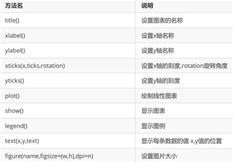 Python 数据分析三剑客之matplotlib Csdn博客 Python 数据分析三剑客之matplotlib Csdn博客