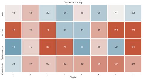 Github Roma Glushkokaggle Mall Customer Segmentation Eda And Clustering Of Mall Customer