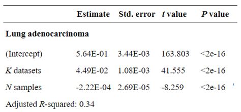 Badregression נסיכת המדעים