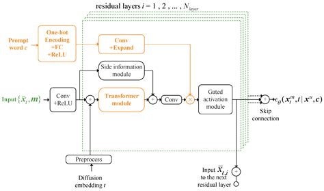 Diffusion Based Radio Signal Augmentation For Automatic Modulation