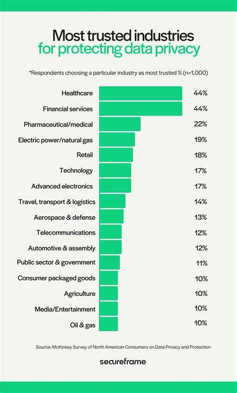 110 Data Privacy Statistics The Facts You Need To Know In 2025
