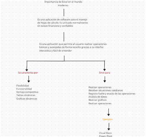 Informática 2025 Mapas Conceptuales