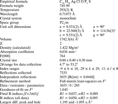 Crystal Data And Structure Refinement For Agclpph 3 2 Dmso