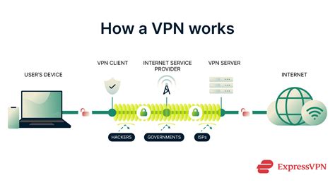 Vpn For Dummies Simple No Jargon Guide For Beginners 2025
