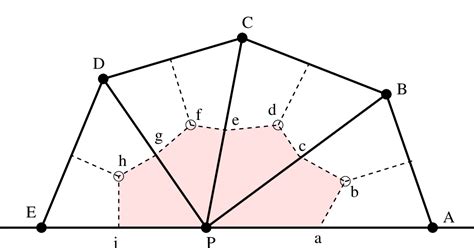 Figure 21 From Development Of Unsteady Algorithms For Pressure Based