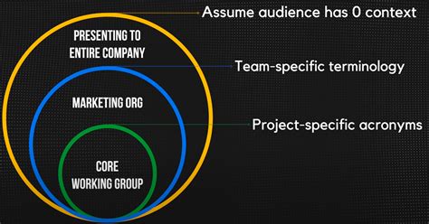 Top Tips To CRUSH Your Next Presentation
