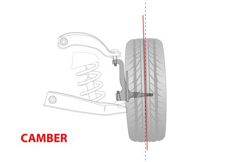Wheel alignment basics: what toe, camber and caster mean
