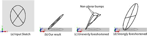 Sketch Based Modeling Semantic Scholar