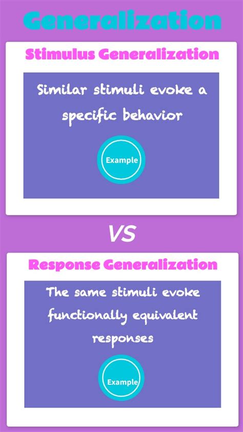 Defining Generalization 2