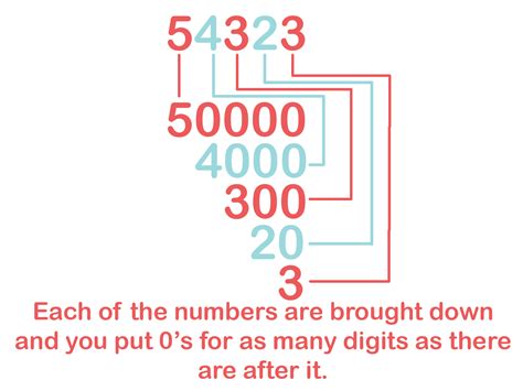 Comparing Numbers Using Expanded Form Method LEARN IT EARN IT