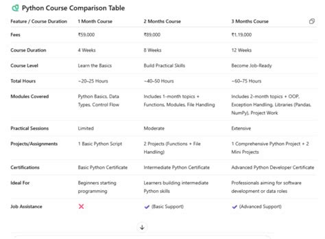 Python Course Ux Display Institute