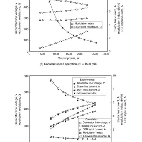 Schematic Of The Dsp Based Closed Loop Control Circuit V Ab And V Bc Download Scientific