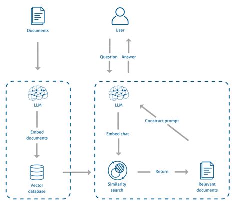 decídalo Insights About LLMs and chatbots Data Assessment Solutions