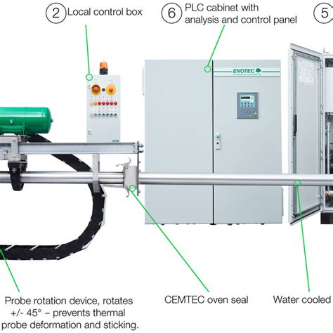 Overview Of The Cemtec Gas Analysing System With Aircoolant Re Cooler