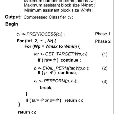 Procedure For Bp Algorithm Download Scientific Diagram