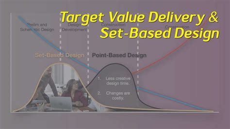 Target Value Delivery And Set Based Design Mca Alberta