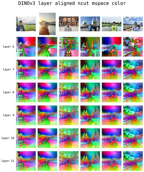 Feature Alignment Nyström Normalized Cuts Pytorch