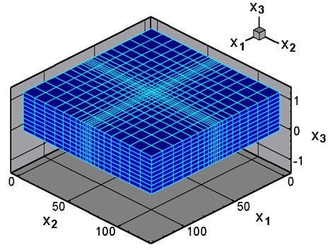 47 Finite Element Discretization Of The Specimen Of 46 For A 127 Mm Download Scientific