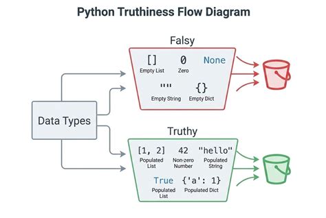 เจาะลึก Boolean มากกว่าแค่ Truefalse แต่คือรากฐานลอจิกของ Python