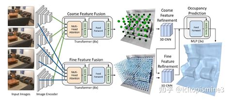 浅谈如何基于深度方法进行三维重建(二) 知乎 浅谈如何基于深度方法进行三维重建(二) 知乎