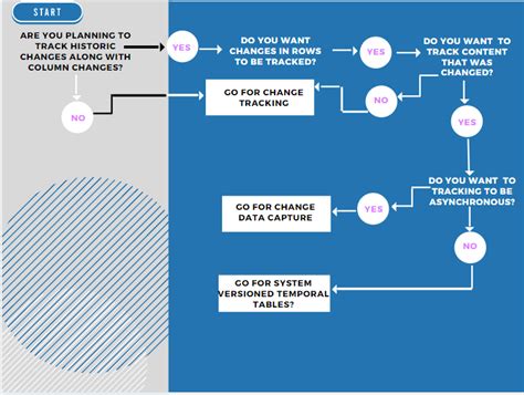 A Primer On Stored Procs Locks Transaction Commits And Query Plans In Microsoft Sql Server By