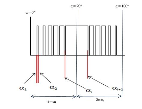 Variable Frequency Pulse Train For Pulse Transform Page 4 Stmicroelectronics Community