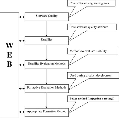 Thesis Conceptual Map Download Scientific Diagram
