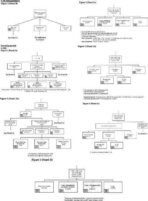 Figure 1 From Cost Effectiveness Of Reflex Laboratory Based