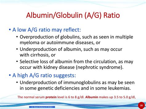Albumin Normal Range